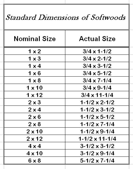 Woodworking Data Sheets